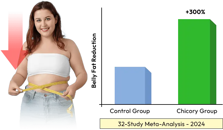 OzemBurn Max™ Advance 100% Natural & Organic Supplement